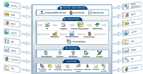 Workday Training and Tutorial - The Only HCM course you need ...