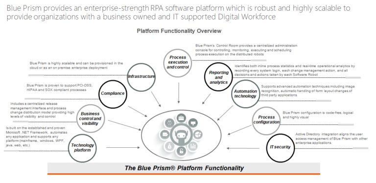 Blue Prism Training & Tutorial - The Only RPA course you need