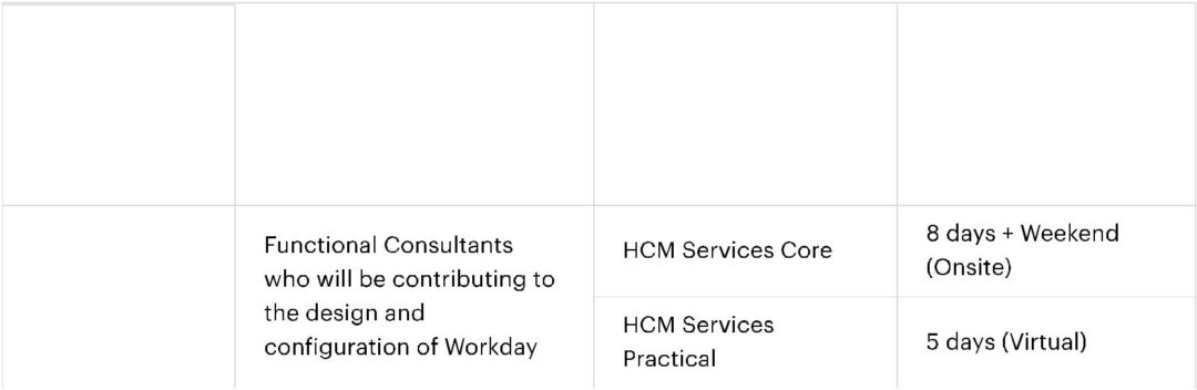 Workday Certification – The Only Certification Tutorial you need