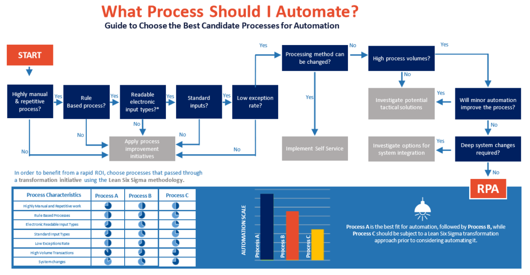 RPA Training - the only robotic process automation course you need ...