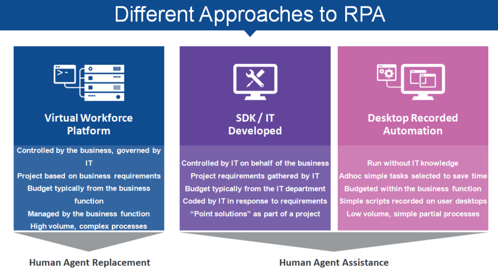 RPA Training - the only robotic process automation course you need ...