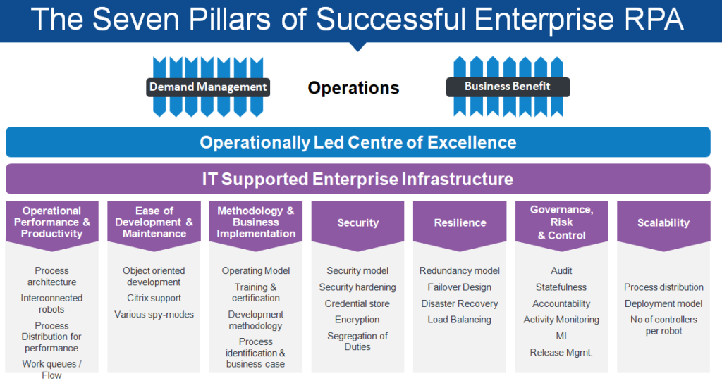 RPA Training - the only robotic process automation course you need ...
