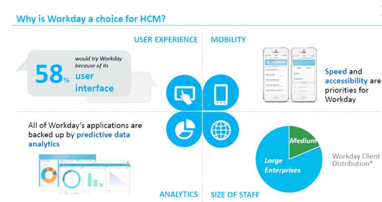 Workday Training And Tutorial The Only Hcm Course You Need Cloudfoundation Blog