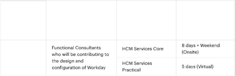 Workday Certification – The Only Certification Tutorial you need