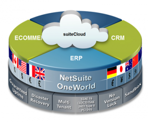 Netsuite Training - The only Netsuite tutorial you need - CloudFoundation | Blog
