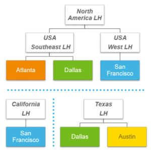Workday Organization Tutorial - The only HCM course you need