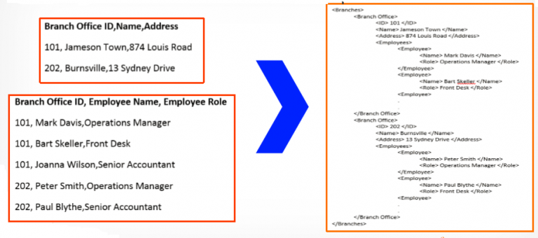 Informatica Cloud Architecture - CloudFoundation | Blog