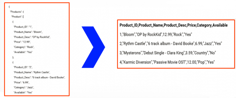 Informatica Cloud Architecture - CloudFoundation | Blog