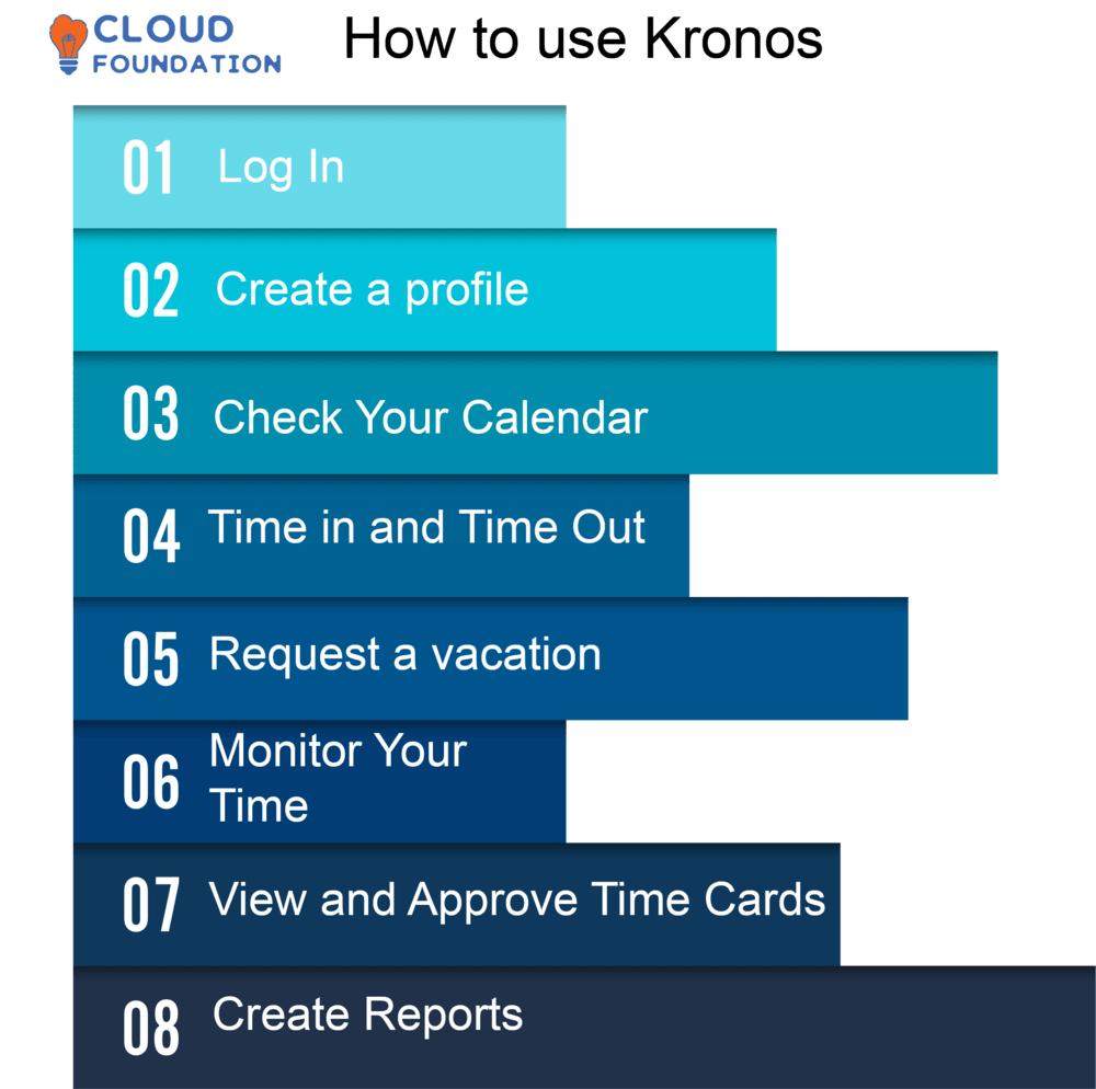 What Is Kronos The Best Kronos User Guide For Beginners In 2023