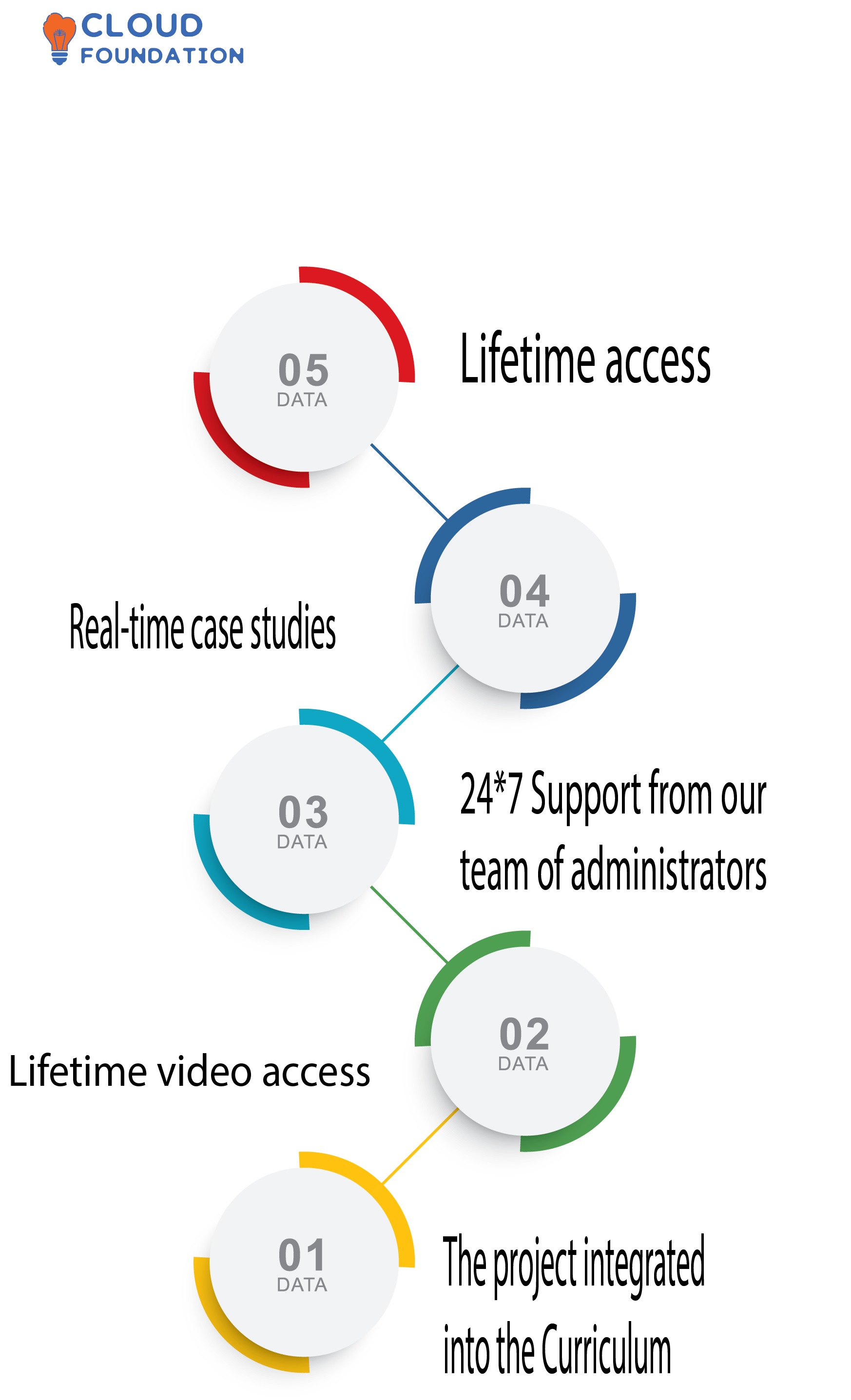 What is Ping Identity? - CloudFoundation | Blog