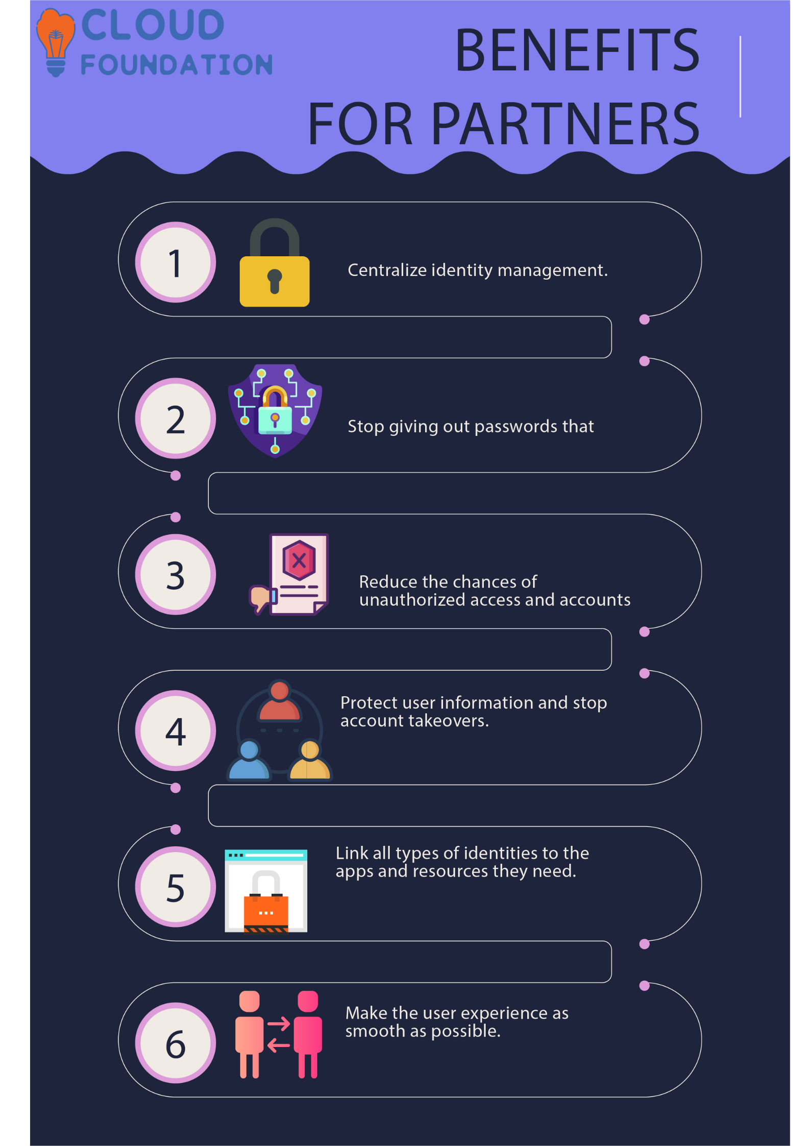 What is Ping Identity? - CloudFoundation | Blog