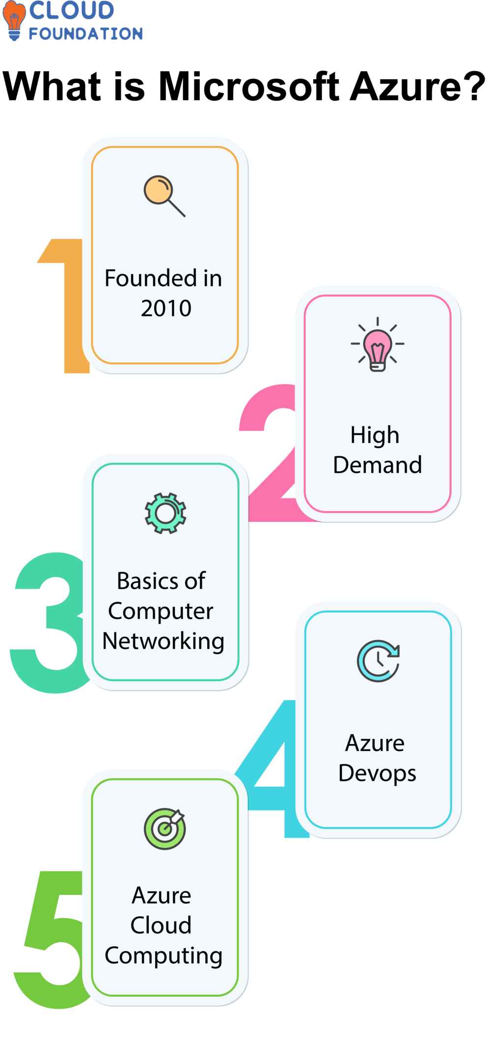 What Is Microsoft Azure What Is An Azure Cloud Service