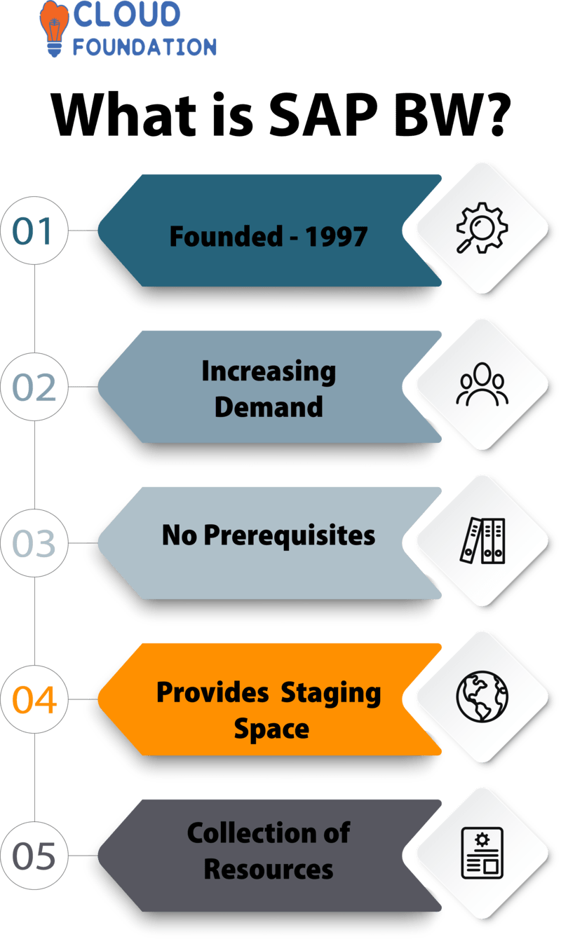 What Is SAP BW And What Does SAP BW Means CloudFoundation Blog