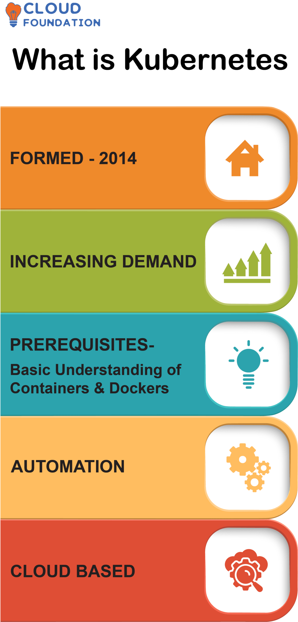 What Is Kubernetes Kubernetes Explained In 5 Minutes Vrogue co What Is Kubernetes Kubernetes Explained In 5 Minutes Vrogue co