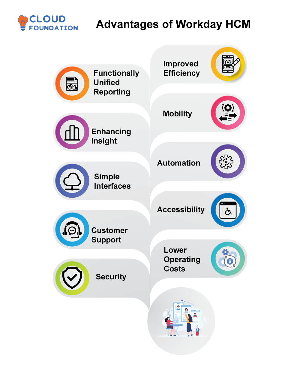 What Is Workday HCM And Workday Basic Tutorial CloudFoundation Blog What Is Workday HCM And Workday Basic Tutorial CloudFoundation Blog