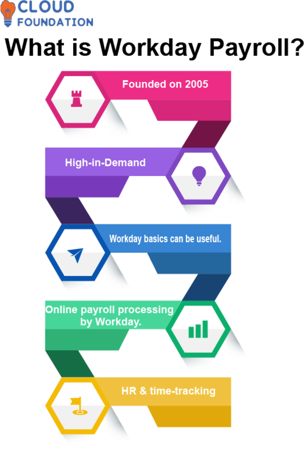 What Is Workday Payroll Workday Payroll Services CloudFoundation What Is Workday Payroll Workday Payroll Services CloudFoundation