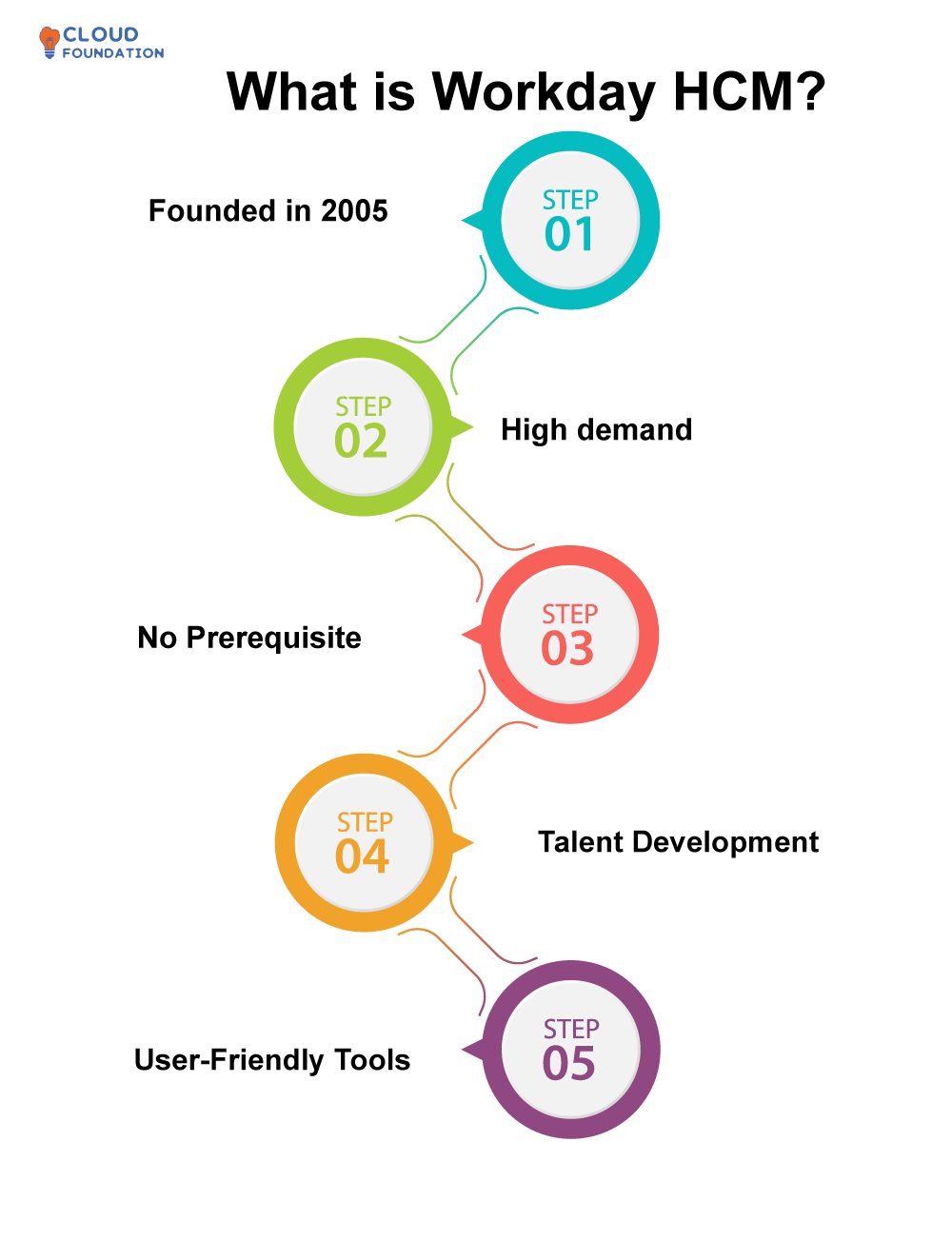 What Is Workday HCM And Workday Basic Tutorial CloudFoundation Blog What Is Workday HCM And Workday Basic Tutorial CloudFoundation Blog
